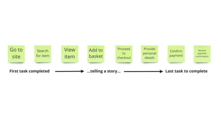 Agile story mapping | How-to guide 2020 | Insight | Box UK