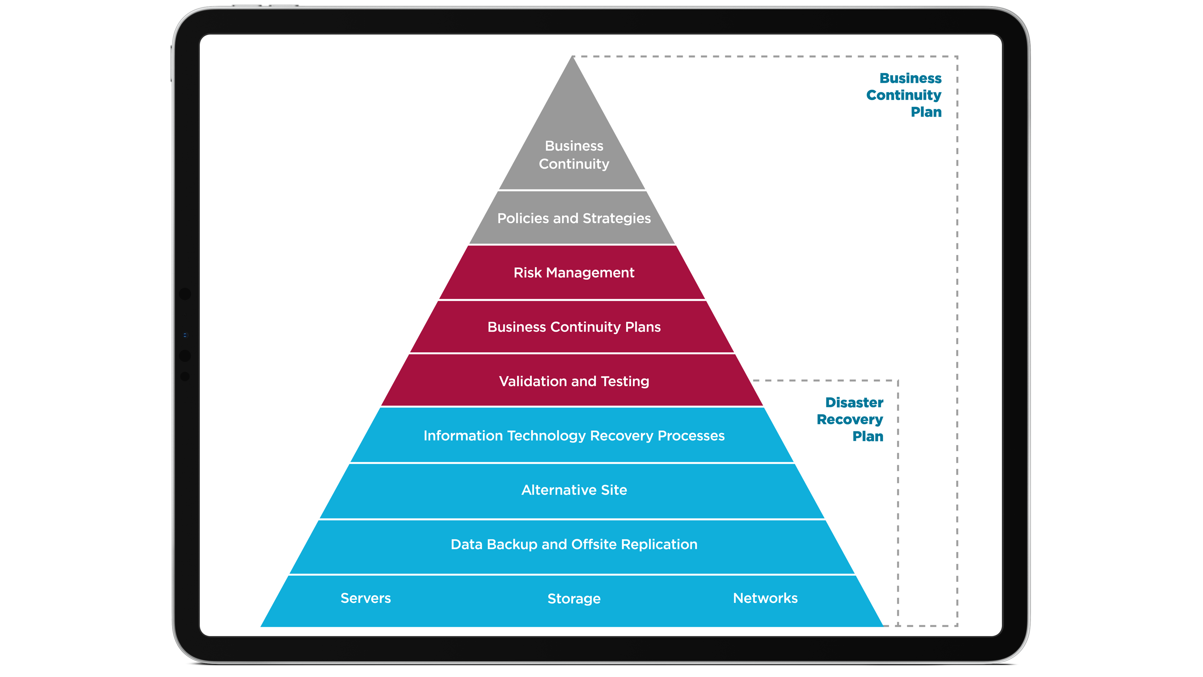 Bcdr Plan Template