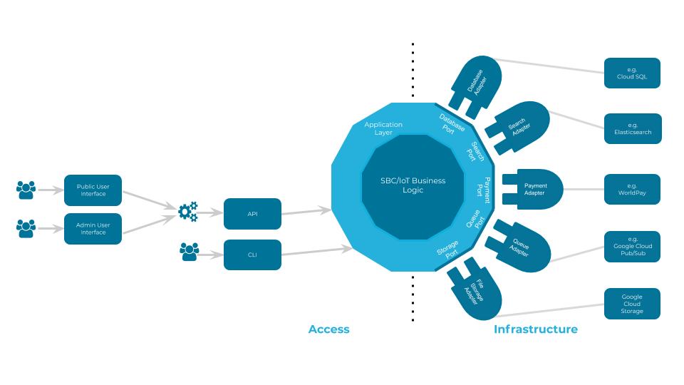 Intro Guide to Headless CMS | Insight | Box UK Intro Guide to Headless CMS | Insight | Box UK
