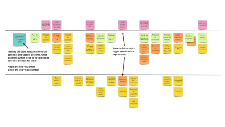 Agile story mapping | How-to guide 2020 | Insight | Box UK