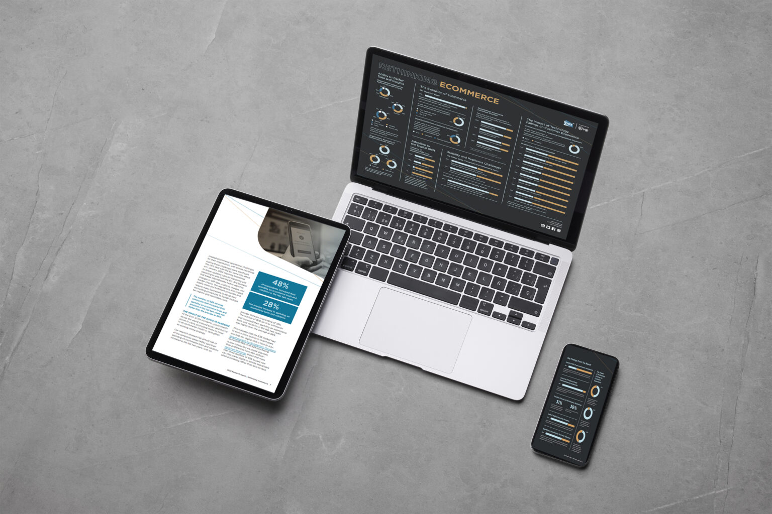 Rethinking ecommerce - Research Report 2022